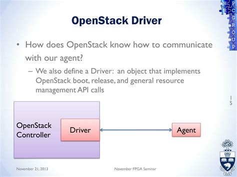 Ppt Virtualized Fpga Accelerators In Cloud Computing Systems