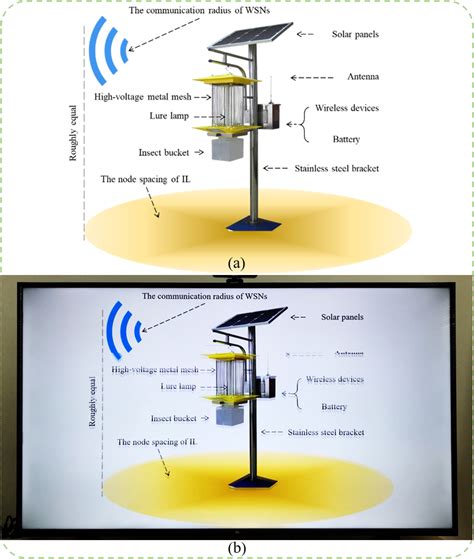 A The Structure Diagram Of A Sil Iots Node 1 B The Interference