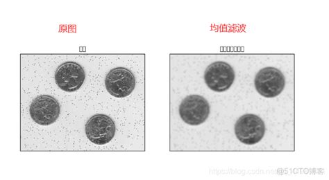 Opencv 均值滤波51cto博客matlab均值滤波