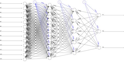 Python Number Of Neurons In The Input Layer Of A Feedforward Neural Network Stack Overflow