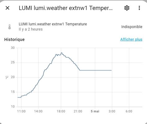 Zha Not Working Properly After Upgrade To 2023 5 0 With Husbzb 1 · Issue 92581 · Home Assistant