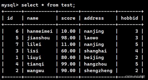 Mysql高阶语句 一 CSDN博客