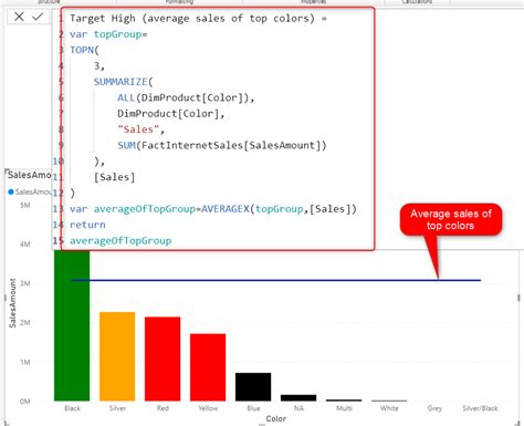 Topn Dax Function How It Works In Power Bi Comparison Against The Top