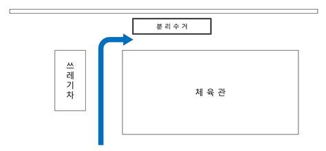 제일의소리 각 학급 내 분리수거 안내 분리수거장 조성이 완료되었습니다 다음주부터 각 학급내