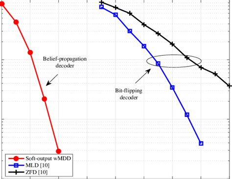 K 5 And Nr 32 Performance Comparisons Of The Various Mimo