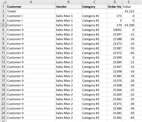Export Pivot Table To Excel In Straight Format As Qlik Community