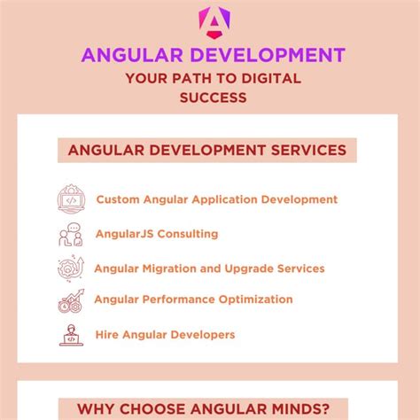 Angular Development Services By Angular Mindspdf