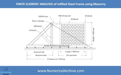 Analysis Of Masonry Infilled Steel Frames Using Abaqus Structural Numerical Research Center