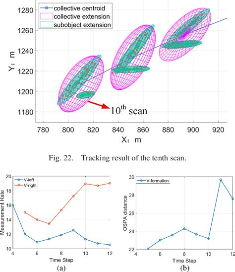 Figure From A Multisubobject Approach To Dynamic Formation Target Tracking Using Random