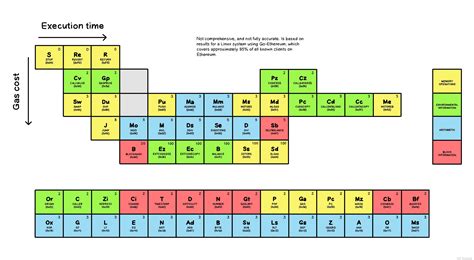 揭秘evm Opcodesevm Bytecode转换op Code Csdn博客