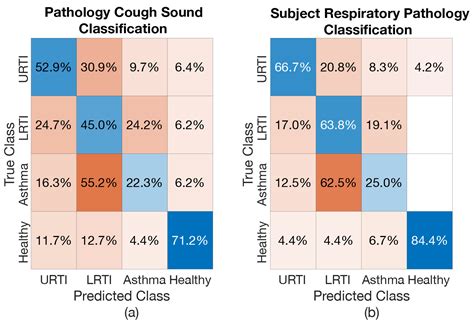 Deep Neural Network Based Respiratory Pathology Classification Using Cough Sounds