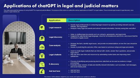 Applications Of Chatgpt In Legal And Judicial Matters Chat Generative