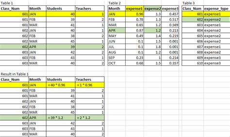 Sql Update A Tables Own Column With Multiple Inner Join And Update Stack Overflow