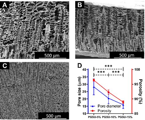 Figure 1 From The Effect Of Porous Structure On The Cell Proliferation