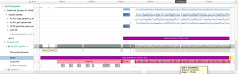 Nvidia Tools Extension Api An Annotation Tool For Profiling Code In Python And Cc Nvidia