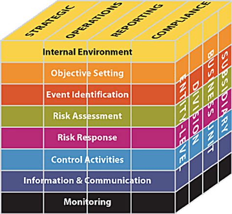 Silvia Dl Raharjo Coso Framework