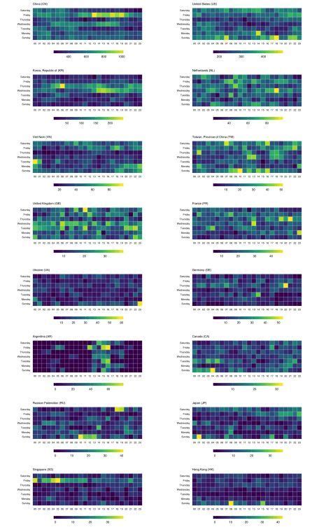 Smooth Line Graph Tableau Narindardarsh
