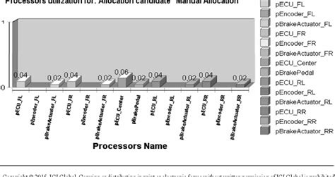 Figure 22 From Model Based Analysis And Engineering Of Automotive Architectures With East Adl