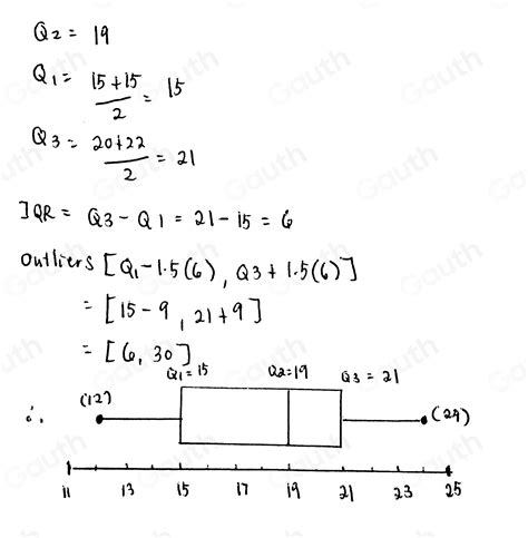 Solved 12 15 15 17 19 19 20 22 24 Which Box Plot Correctly