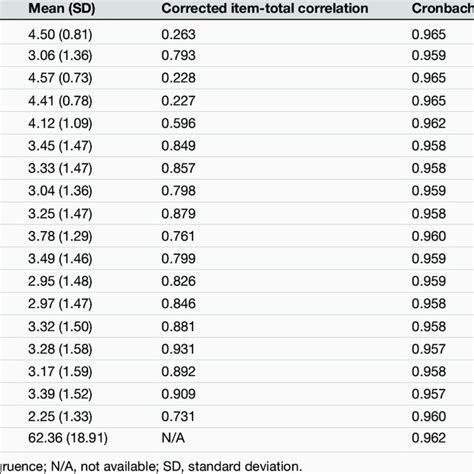 Thai Version Of The Utrecht Gender Dysphoria Scale Gender Spectrum Download Scientific Diagram