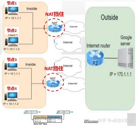 区块链技术基础篇之三：白话p2p peer to peer 网络 知乎