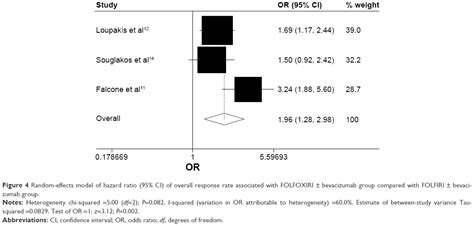 Survival Benefit And Safety Of The Combinations Of Folfoxiri Ott