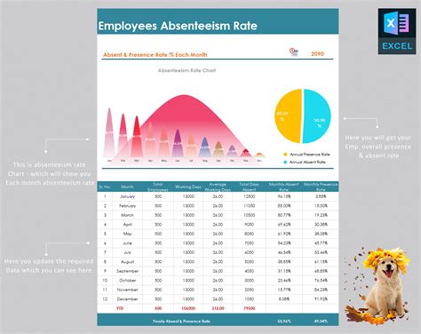 Absenteeism Rate Calculator Manage Employee Attendance With Hr Templates
