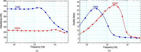Ferrite Core Inductance Factor At Amanda Hamilton Blog