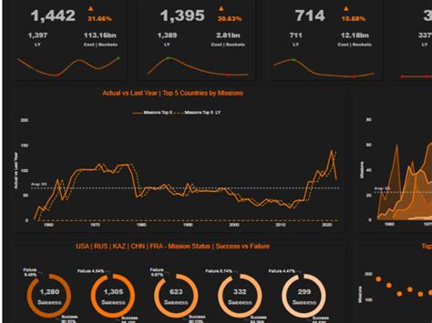 Excel Data Analysis PIVOT SLICERS DASHBOARDS SSRS DEVELOPER Upwork