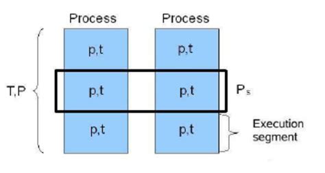 1 Rollback Recovery With Checkpointing Download Scientific Diagram