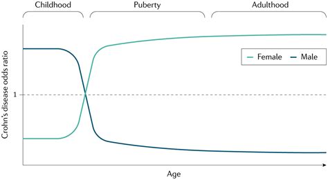 Sex Matters Impact On Pathogenesis Presentation And Treatment Of