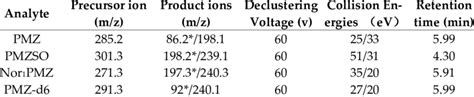 qualitative and quantitative ion pairs declustering voltage collision