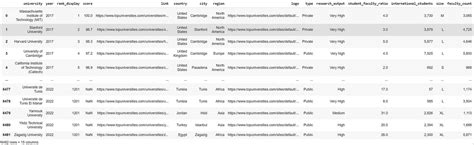 Cant Train Deep Learning Models Using Gpu In Pytorch Even With A Graphics Card 2023 12 Latest