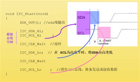 14 玩转STM32之IIC通信软件模拟篇 知乎