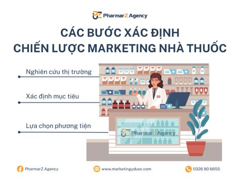Chiến lược Marketing cho nhà thuốc mà dược sĩ cần biết
