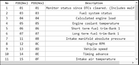 Figure 4 From Automated Reverse Engineering And Attack For Can Using