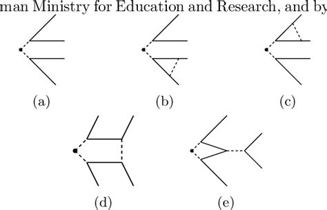 Figure 1 From Renormalization Group In Field Theories With Quantum Quenched Disorder Semantic
