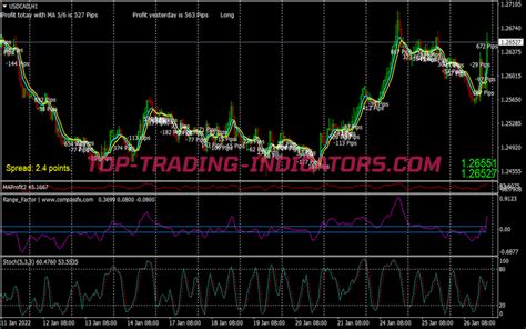 Universal Cross MA Trading Strategy Top MT Indicators Mq Or Ex