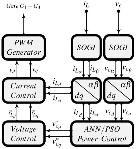 A Novel Neural Network Based Droop Control Strategy For Single Phase Power Converters