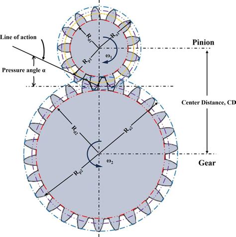 Marah Elsiedy On Linkedin Multi Objective Design Optimization Of Polymer Spur Gears Using A Hybrid…