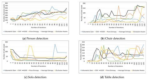 remote sensing free full text exploration for object mapping guided