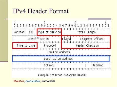 Ipsec Access Control Connectionless Integrity