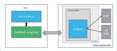 Filetoolbox Fb Overview Stm32mpu