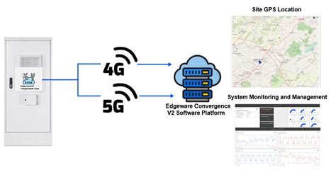 Edge Core St2100 Outdoor Telecom Cabinet With All In One Design