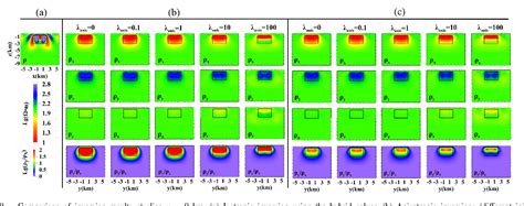 Figure 9 From Gaussnewton With Preconditioned Conjugate Gradient