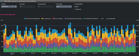 introducing splunk app for chargeback splunk
