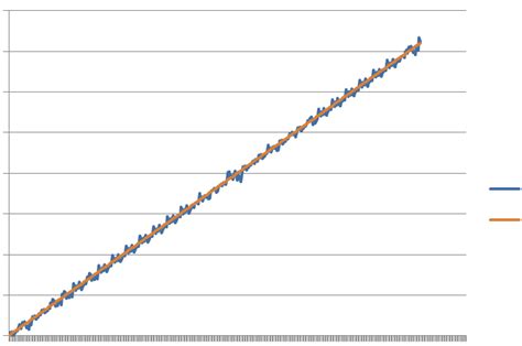 A Numerical Example Of The Random Sequence Of Bytes Based On The Download Scientific Diagram