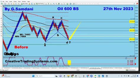 how to add levels and their values next to level in fibonacci tool in