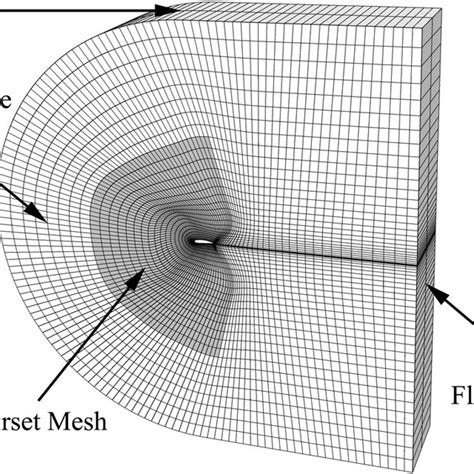 example coarse grid for computational fluid dynamics calculations