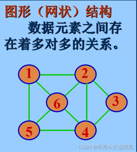 数据结构的基本概念和术语 Csdn博客